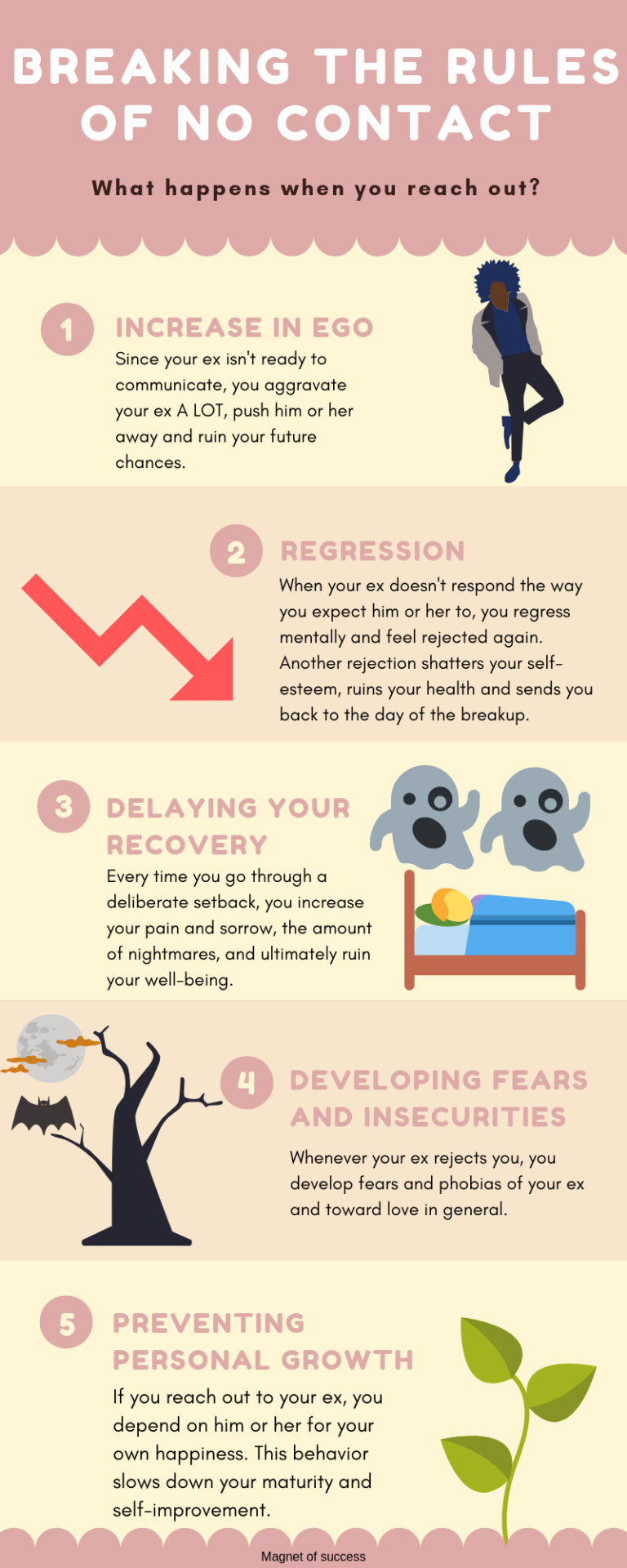 Rules Of No Contact Every Dumpee Should Follow - Magnet of Success