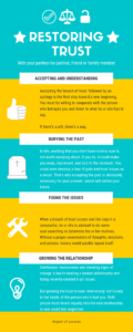 How To Trust Again After You've Been Hurt? - Magnet of Success
