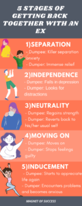 5 Stages Of Getting Back Together With An Ex - Magnet of Success