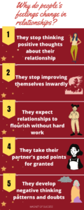 Why Do People's Feelings Change In Relationships? - Magnet of Success