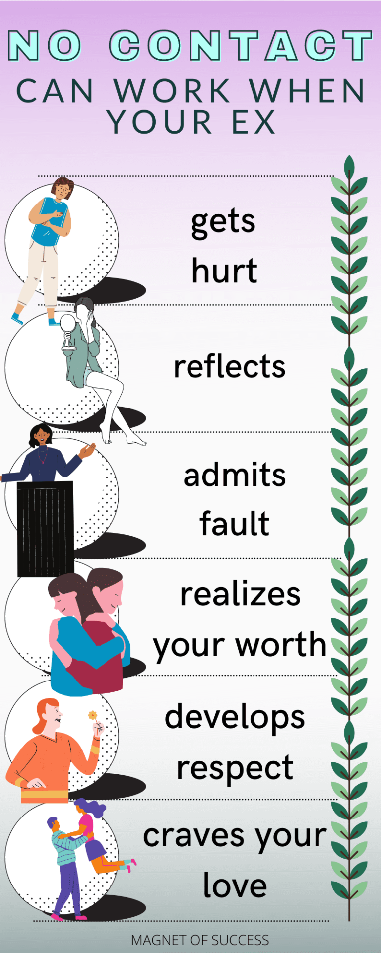 Does No Contact Work If Your Ex Is Seeing Someone Else Magnet Of Success
