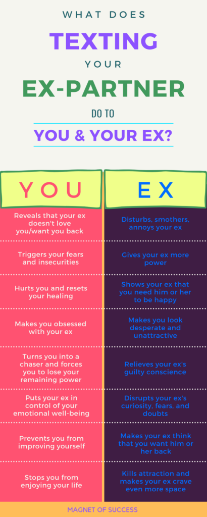 I Want To Text My Ex So Bad! How Do I Snap Out Of It? - Magnet of Success