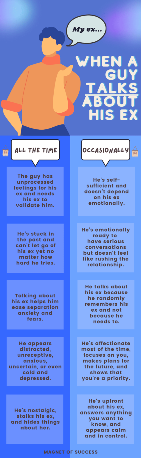 What Does It Mean When A Guy Talks About His Ex All The Time? - Magnet ...