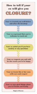 What To Say To An Ex For Closure? - Magnet of Success