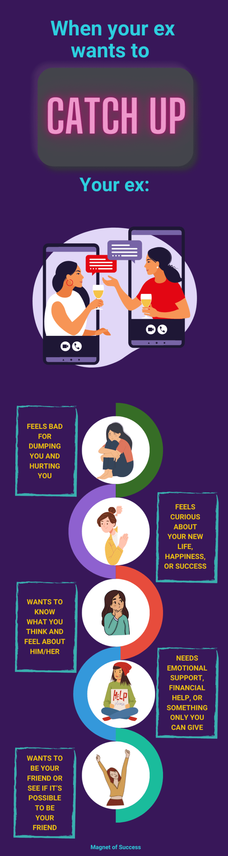 What Does It Mean When An Ex Wants To Catch Up - Magnet of Success