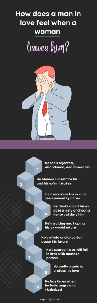 How Does A Man Feel When A Woman Leaves Him? - Magnet of Success