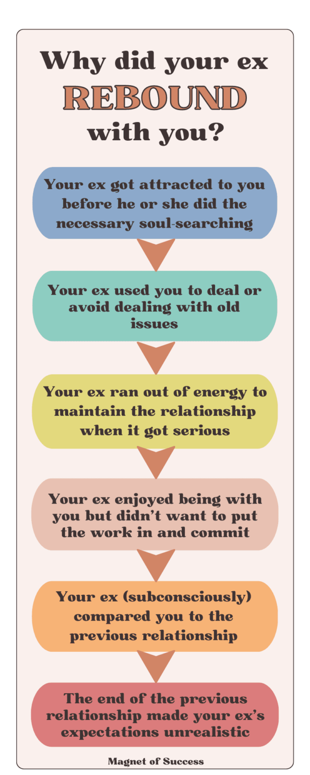 I Was A Rebound And It Hurts - Magnet of Success