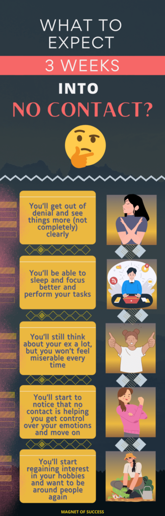3 Weeks Of No Contact: What To Expect And Do? - Magnet of Success