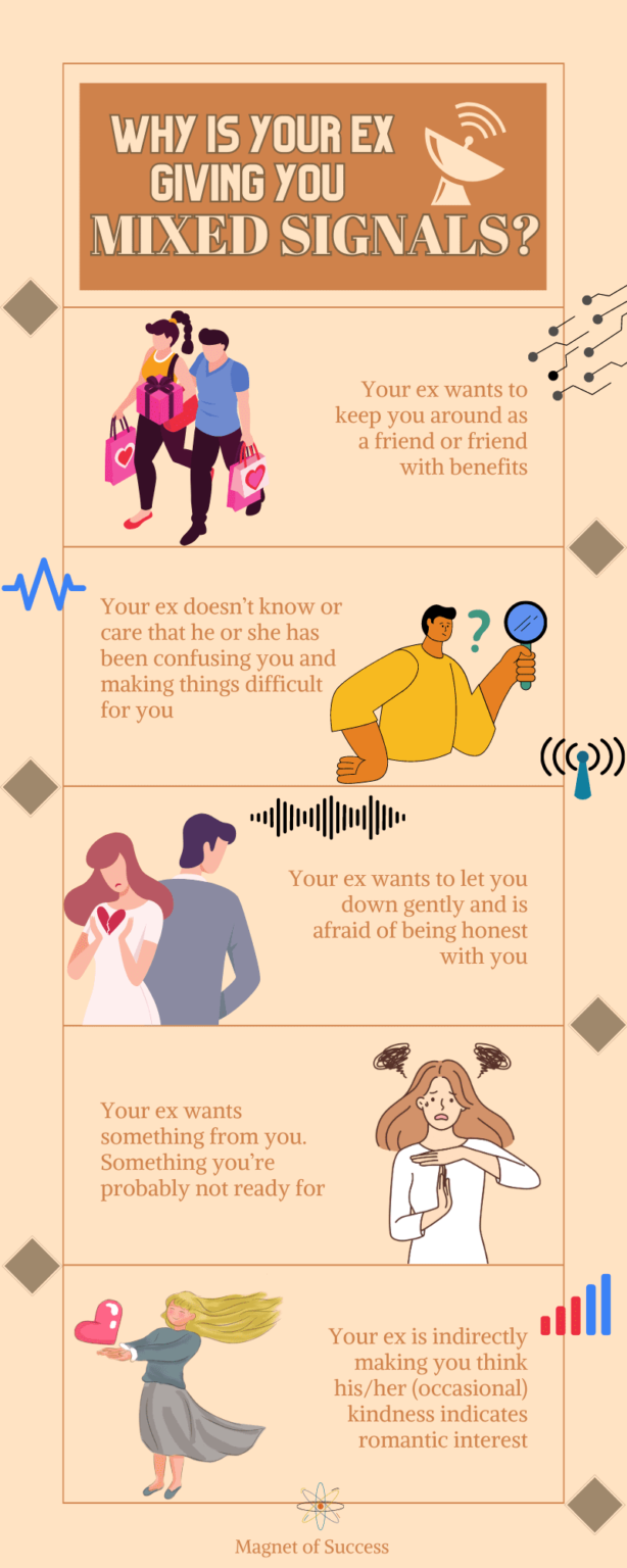 My Ex Is Giving Me Mixed Signals - Magnet of Success