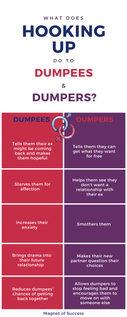 Should I Hook Up With My Ex? - Magnet of Success