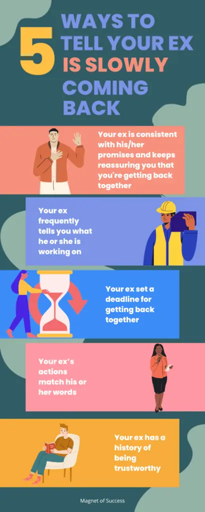 Is My Ex Slowly Coming Back? - Magnet of Success