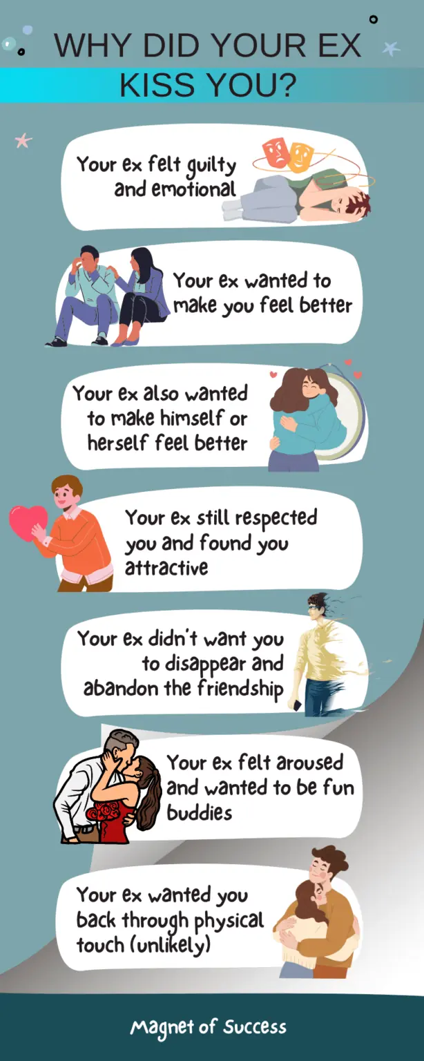 My Ex Kissed Me On The Lips/Cheek/Forehead: Reasons And Solutions ...