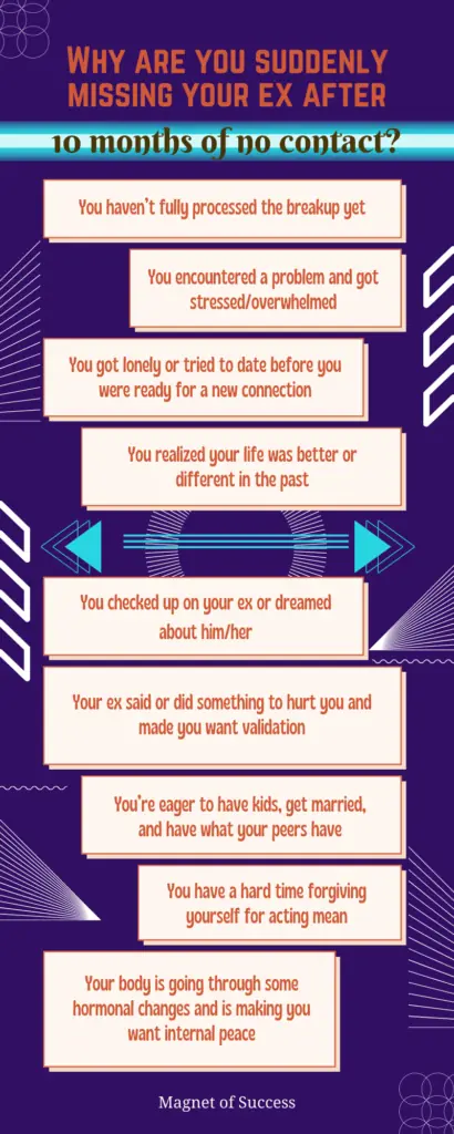 Why Am I Suddenly Missing My Ex After 10 Months Of No Contact? - Magnet ...