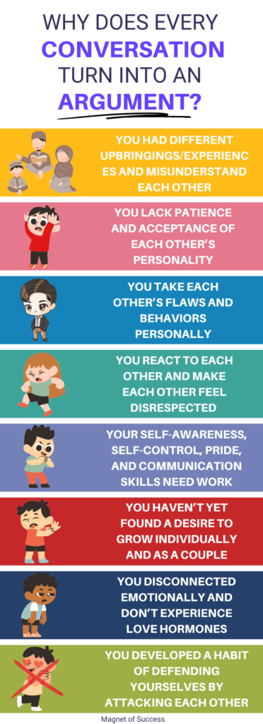 Every Conversation Turns Into An Argument - Magnet of Success