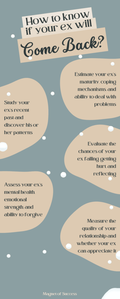 How To Know If Your Ex Will Come Back? - Magnet of Success