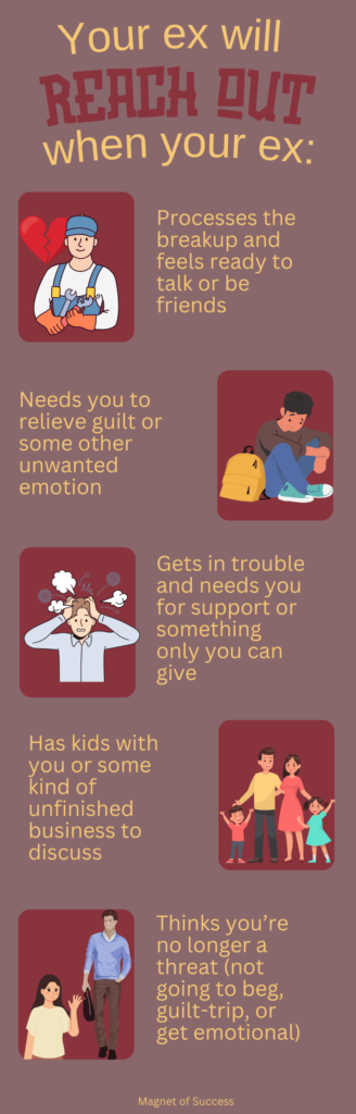 When Will My Ex Reach Out? - Magnet of Success