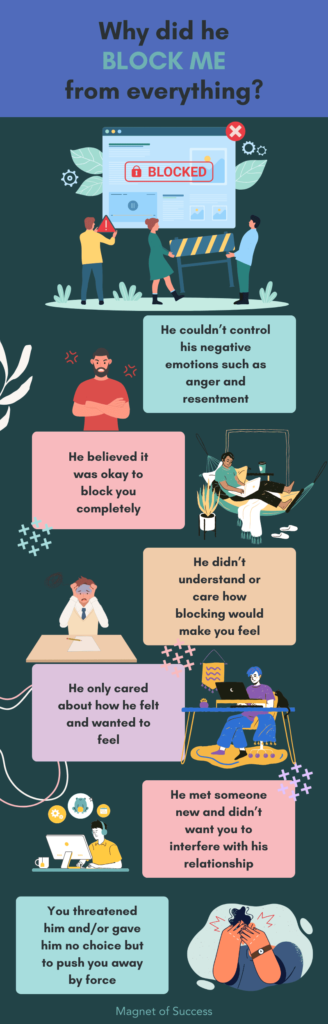 He Blocked Me From Everything - Magnet of Success