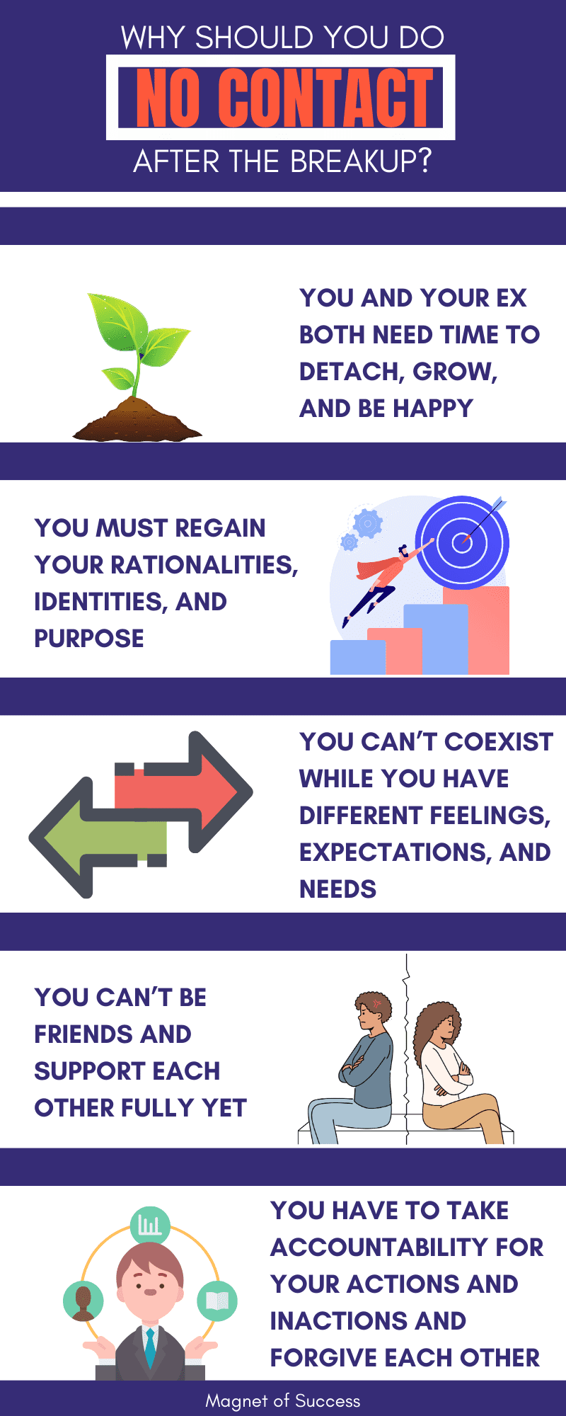No Contact After Breaking Up – DateDashers.com