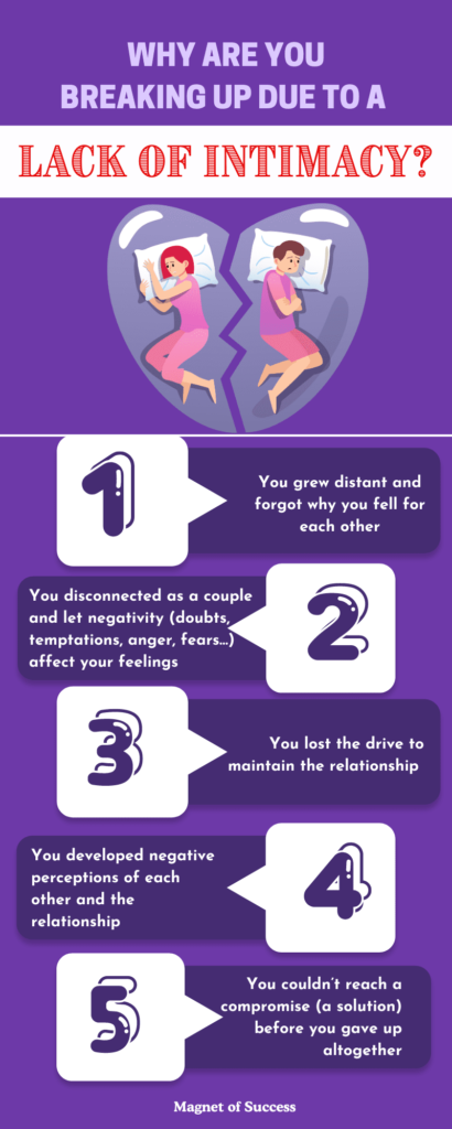 Breaking Up Because Of A Lack Of Intimacy - Magnet of Success